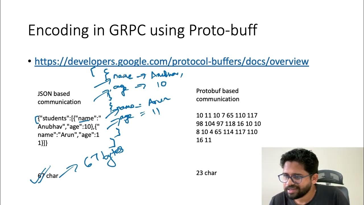 Why GRPC? How protobuf empowers GRPC? - YouTube