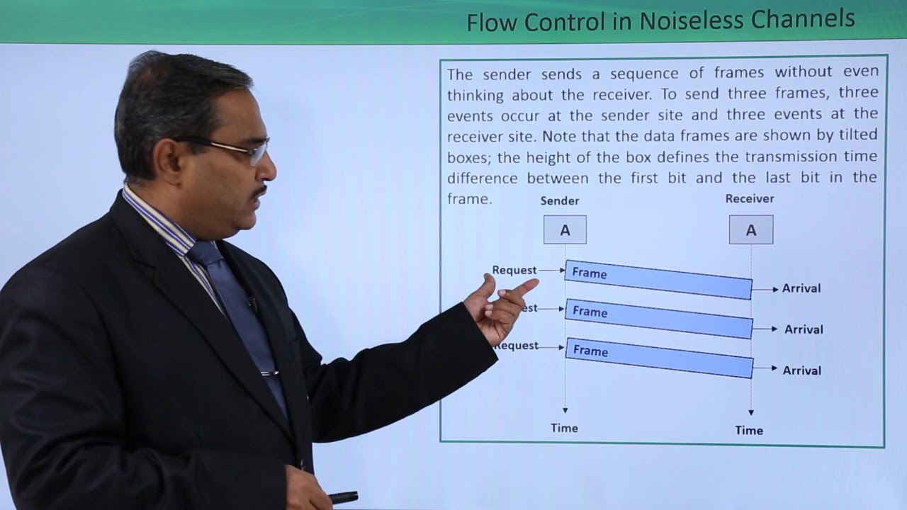 Flow Control in Noiseless Channels - YouTube