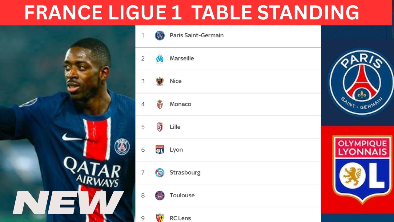 FRANCE LIGUE 1 TABLE UPDATED TODAY | LIGUE 1 STANDINGS 2024/2025 ...