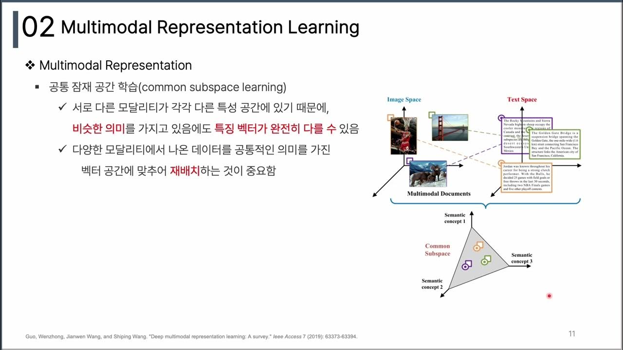 Multi-modal Representation Learning - YouTube