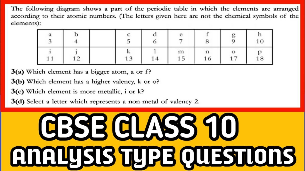 ANALYSIS TYPE QUESTIONS FOR CLASS 10 CBSE SCIENCE| OBJECTIVE QUESTIONS ...