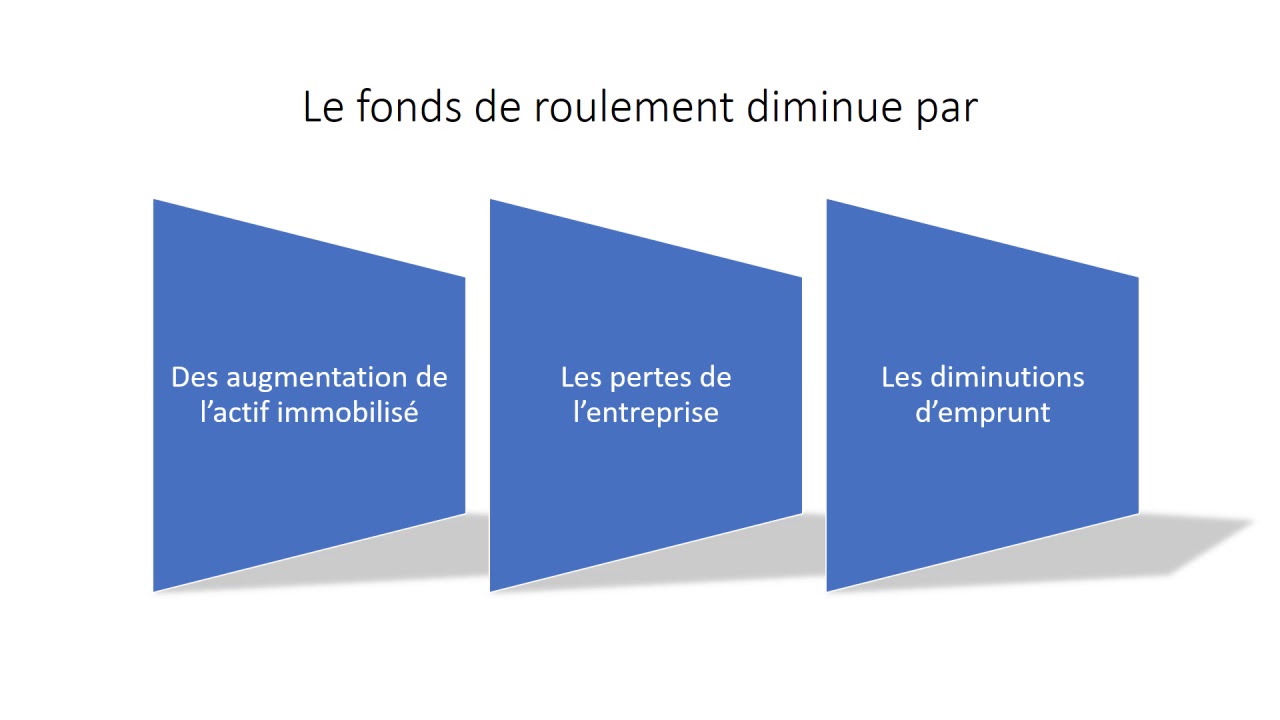 Les tutos [Ep.1] : Le fond de roulement - YouTube