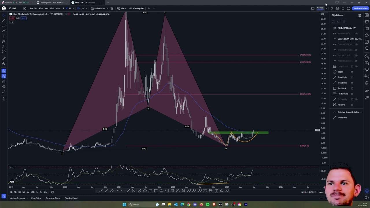 HIVE - Krypto-Investment mittels Aktie? - YouTube