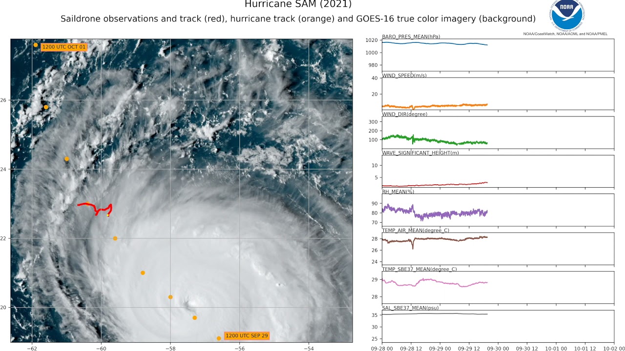 Data Visualization: NOAA Saildrone Ventures into Category 4 Hurricane ...