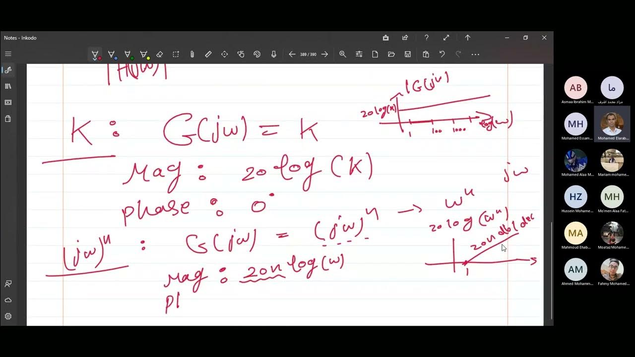 Control (Bode Plot) - YouTube