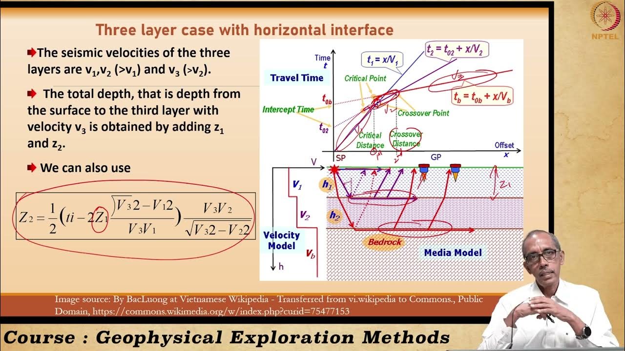 28 - Refraction Method - Case study on Multi layer and Dipping layer - YouTube