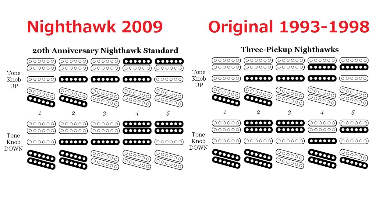 Gibson Nighthawk ST3 made in 1995 - YouTube