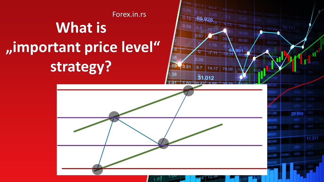 Key Level Forex Strategy - Advanced Traders Cash FX Strategy - YouTube