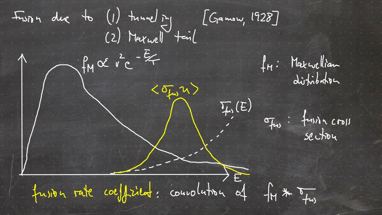 Fusion Research Lecture #03 - The nuclear fusion process - YouTube