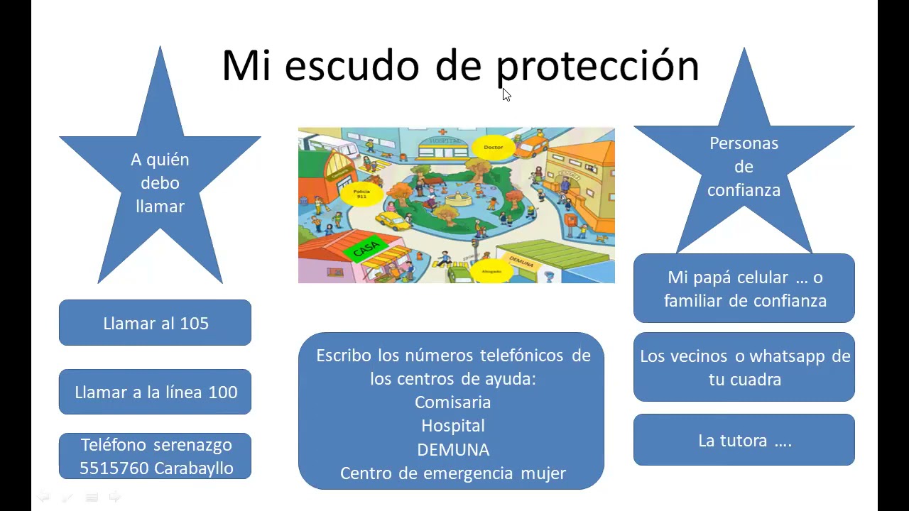 TUTORÍA 1° Y 2° Mi escudo protector frente a la violencia. Eda 5 ACT 03 ...
