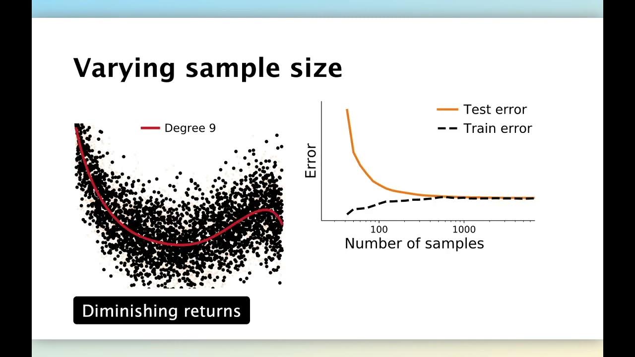 Comparing Train And Test Errors Youtube