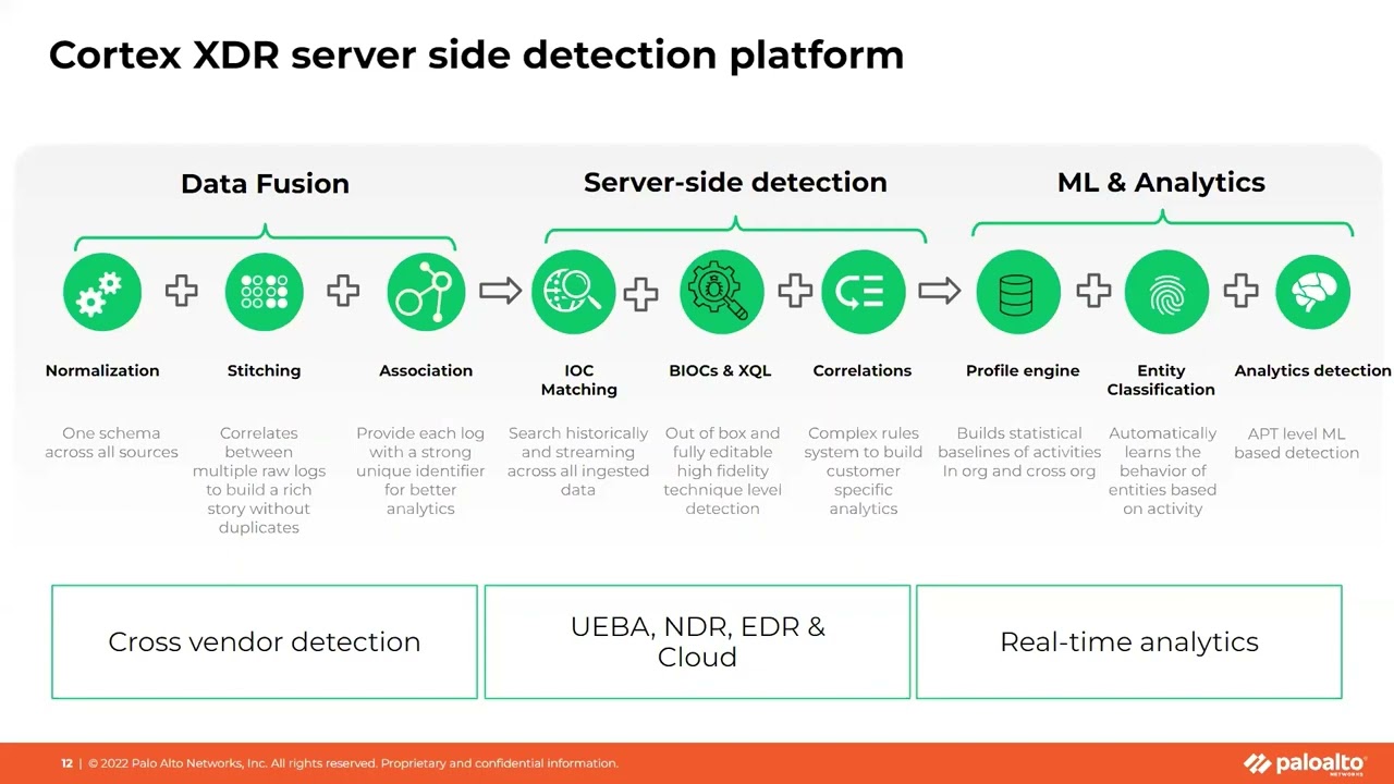 Cortex XDR Customer Success Webinar: Global Analytics Overview - YouTube