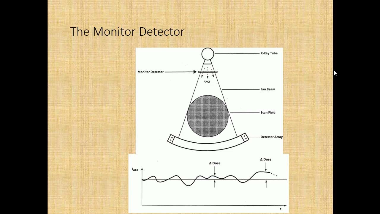CT DAS basics - YouTube