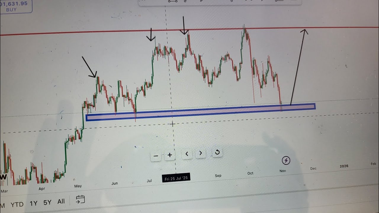TRADE ENTRY CONFIRMATIONS #forex #forextrading - YouTube