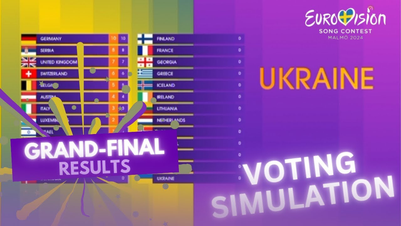 Eurovision 2024 - Grand Final {Results} VOTING SIMULATION - YouTube