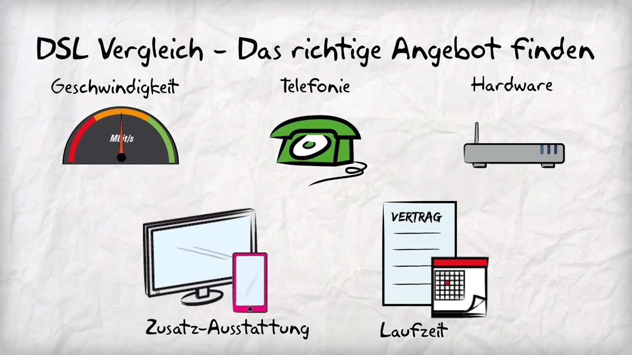 Das richtige Angebot mit dem DSL Vergleich finden - YouTube