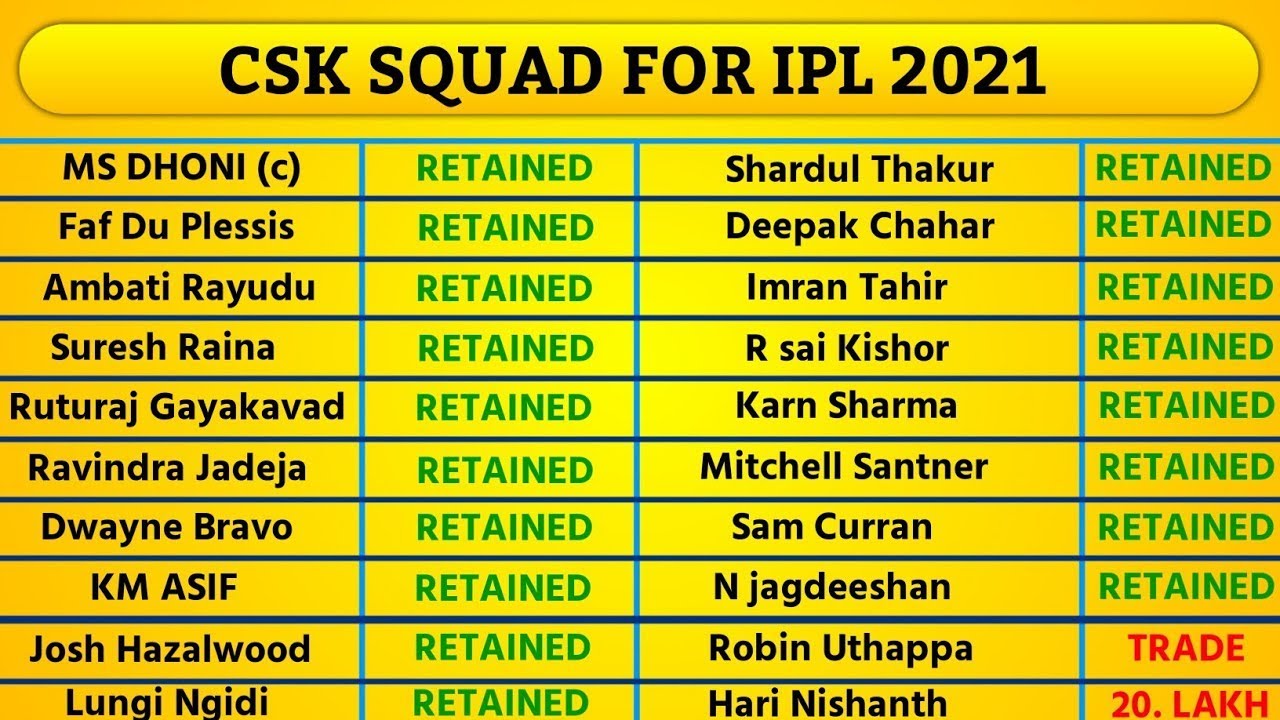 CHENNAI SUPER KINGS SQAUD FOR IPL 2021 CSK UPDATED SQUAD CSK SQUAD IPL ...