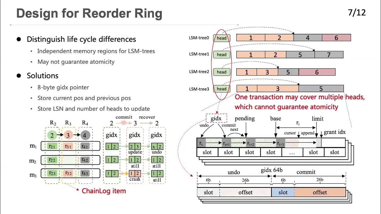 VLDB2021:Revisiting the Design of LSM tree Based OLTP Storage Engine with Persistent memory ...