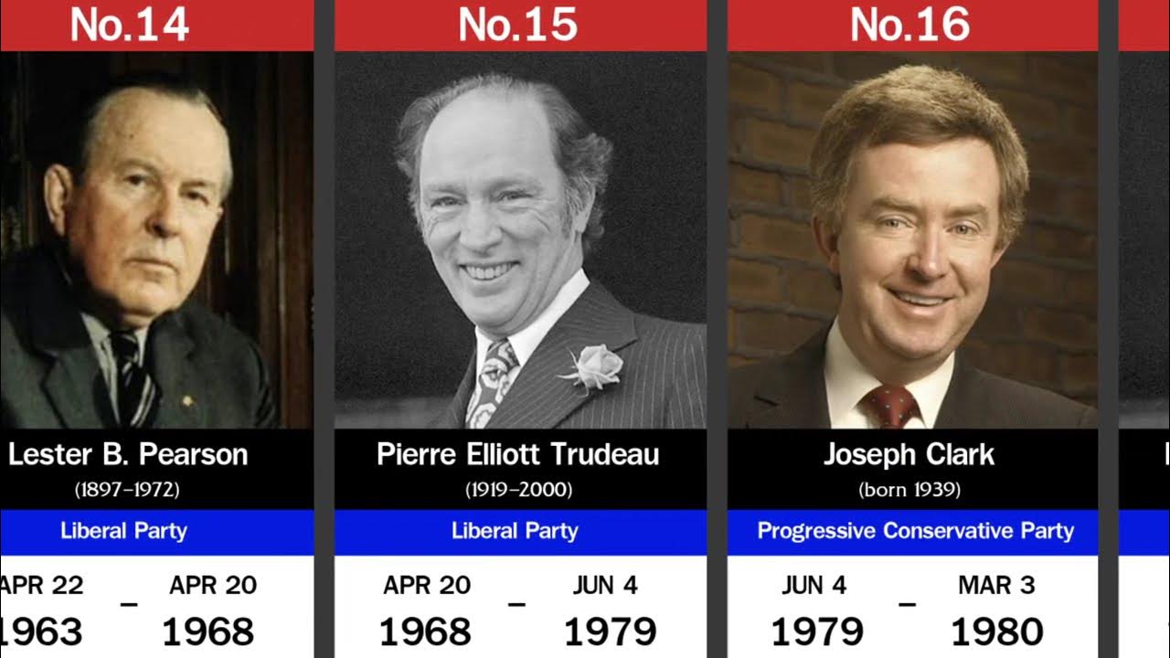 Canada : Timeline of Prime ministers - YouTube