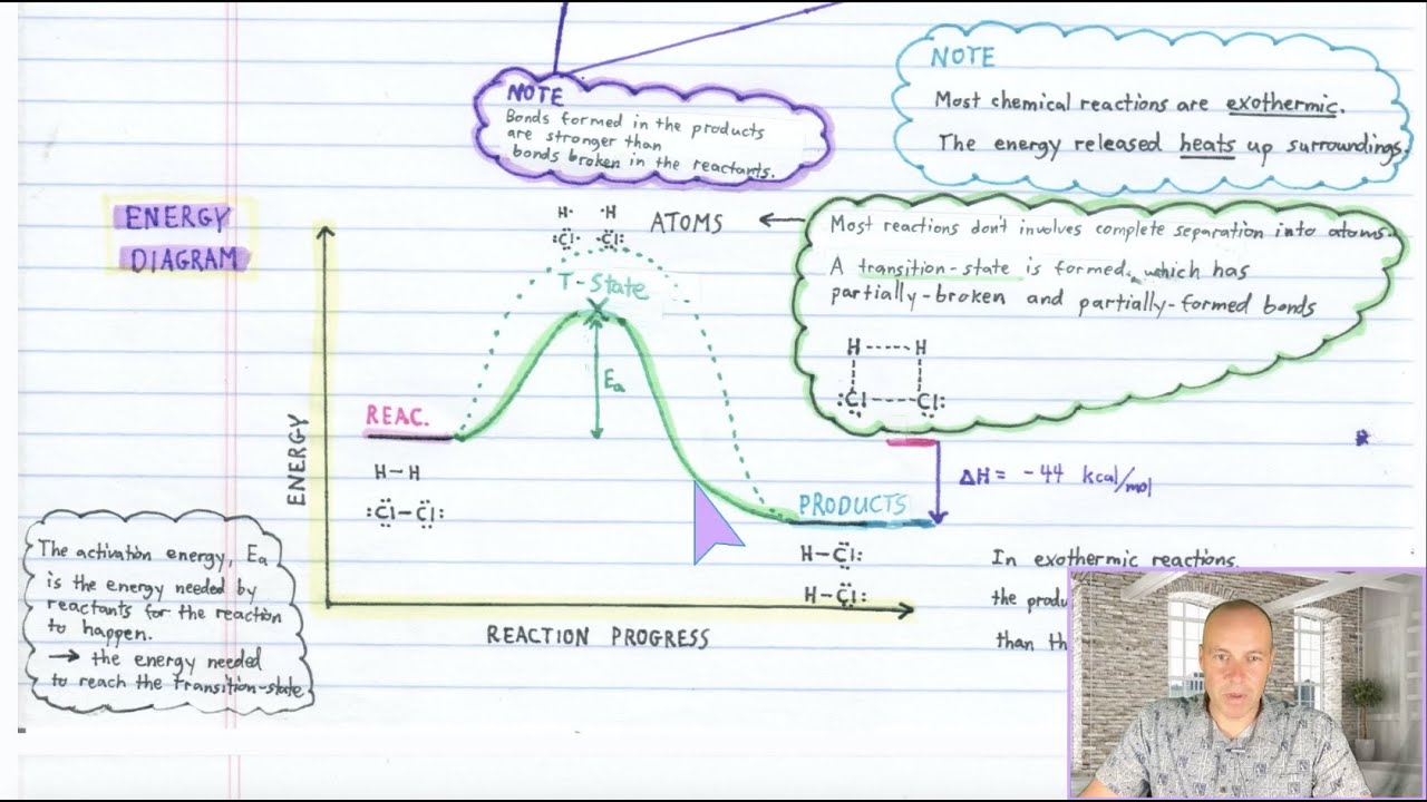 BIOCHEM Lec 27: Ch 6 - Energy Changes of Chemical Reactions - YouTube