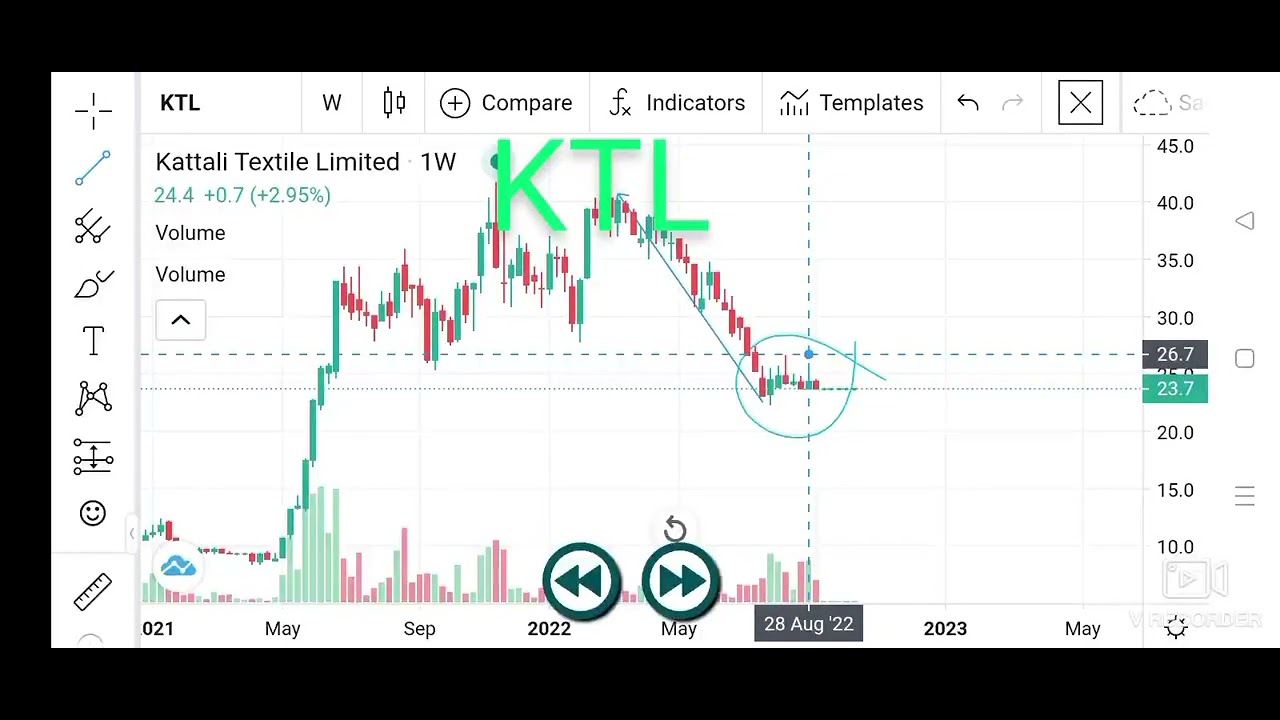 KTL(Kattali Textile Ltd) Share Analysis 13/10/22 - YouTube