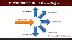 PowerPoint Models Tutorials - YouTube
