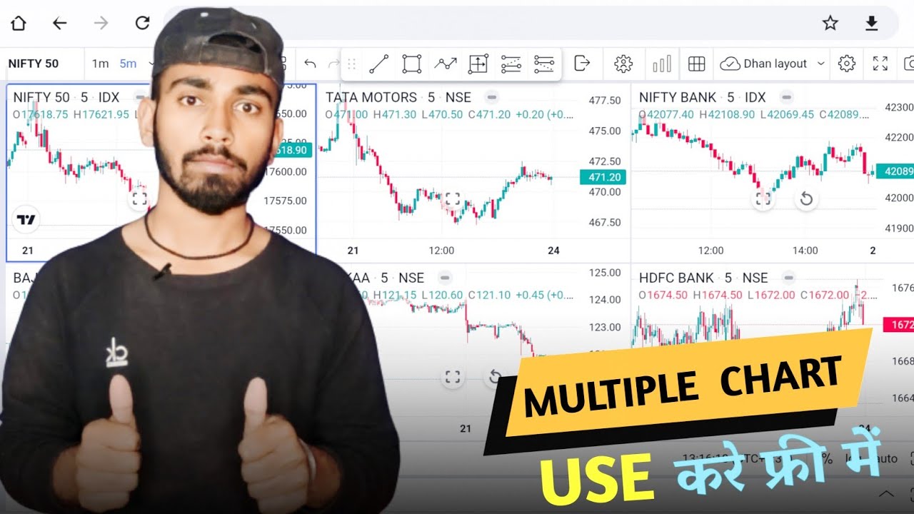 Multiple Charts On Tradingview Free Crazy Wala Tech YouTube multiple-charts-on-tradingview-free-crazy-wala-tech-youtube