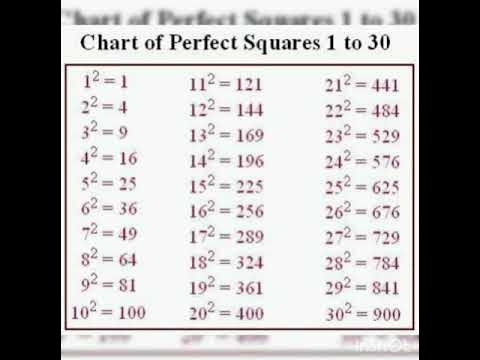 Perfect Squares 1 to 30 - YouTube
