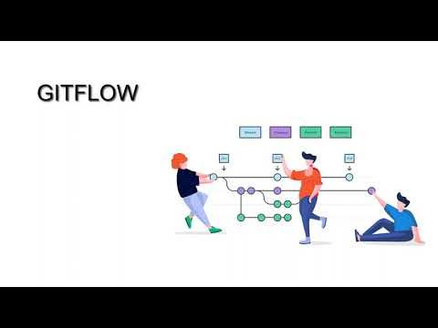 GITFLOW PRÁCTICO🚀:[LO QUE NECESITAS SABER]🙋‍♂️ GIT GITHUB 😎COMMIT😎PUSH😎MERGE😎RELEASE🚀HOTFIX [100 ...