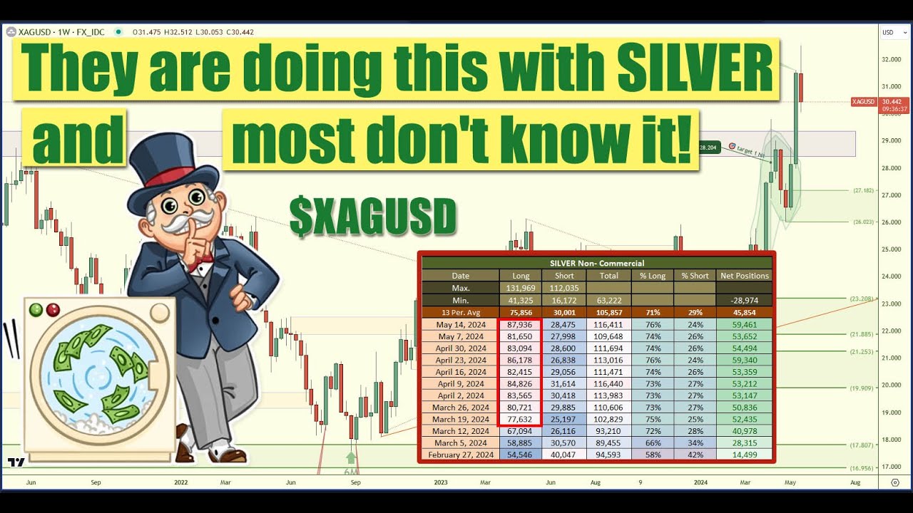 How to Trade Silver using CFTC Data. How to Analyze Historical CoT ...