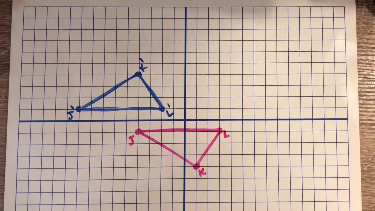Composite Transformations - YouTube