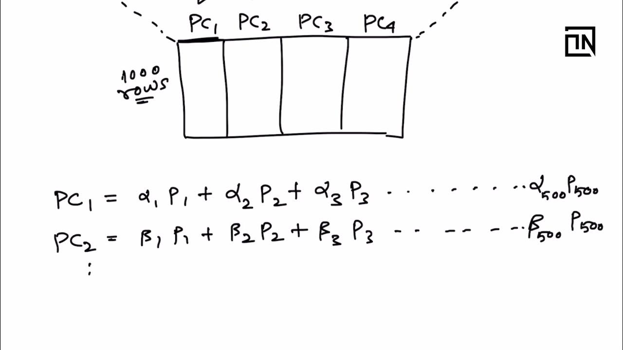 How PCA works | | AI ML tutorials by a Data Scientist | Thinking Neuron - YouTube