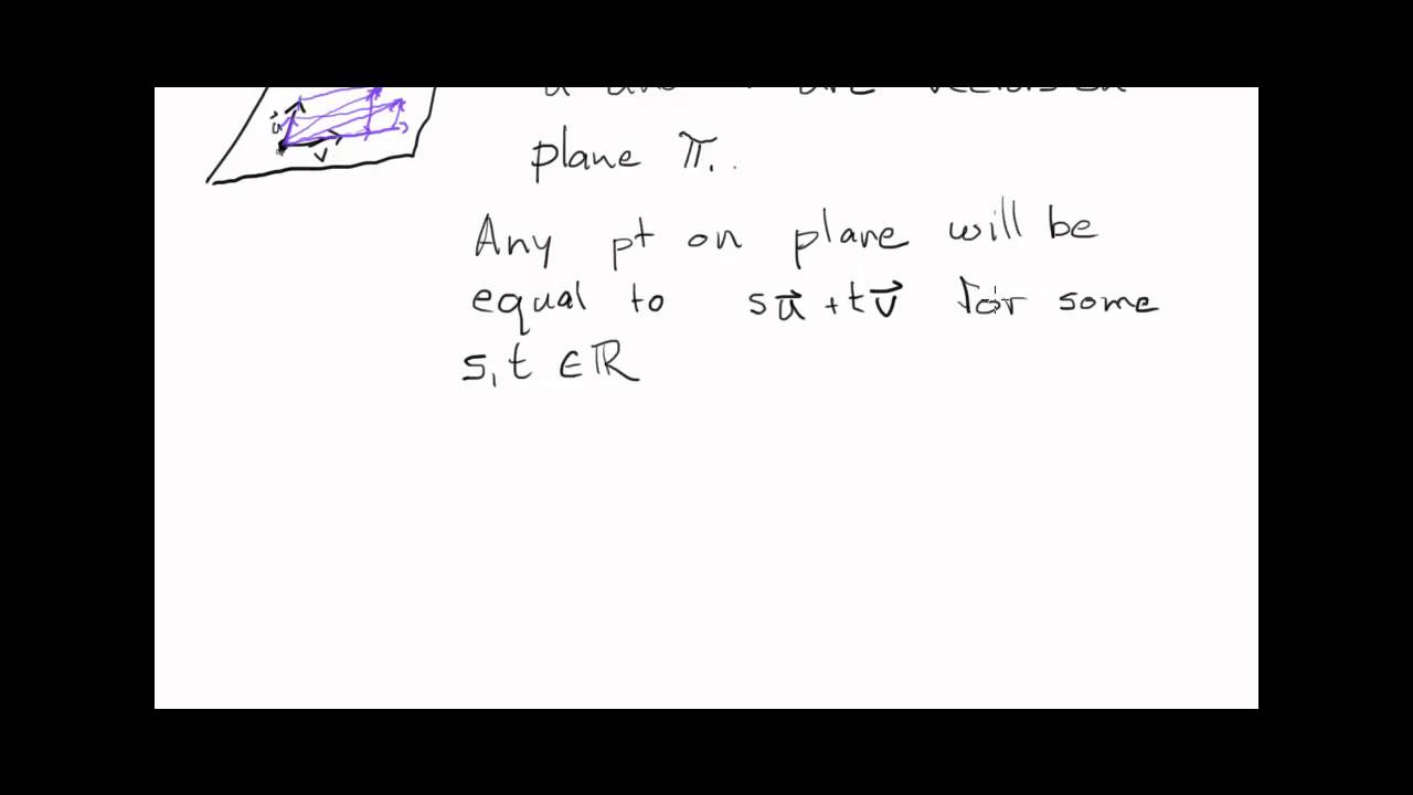 Vector Equation of a Plane - YouTube
