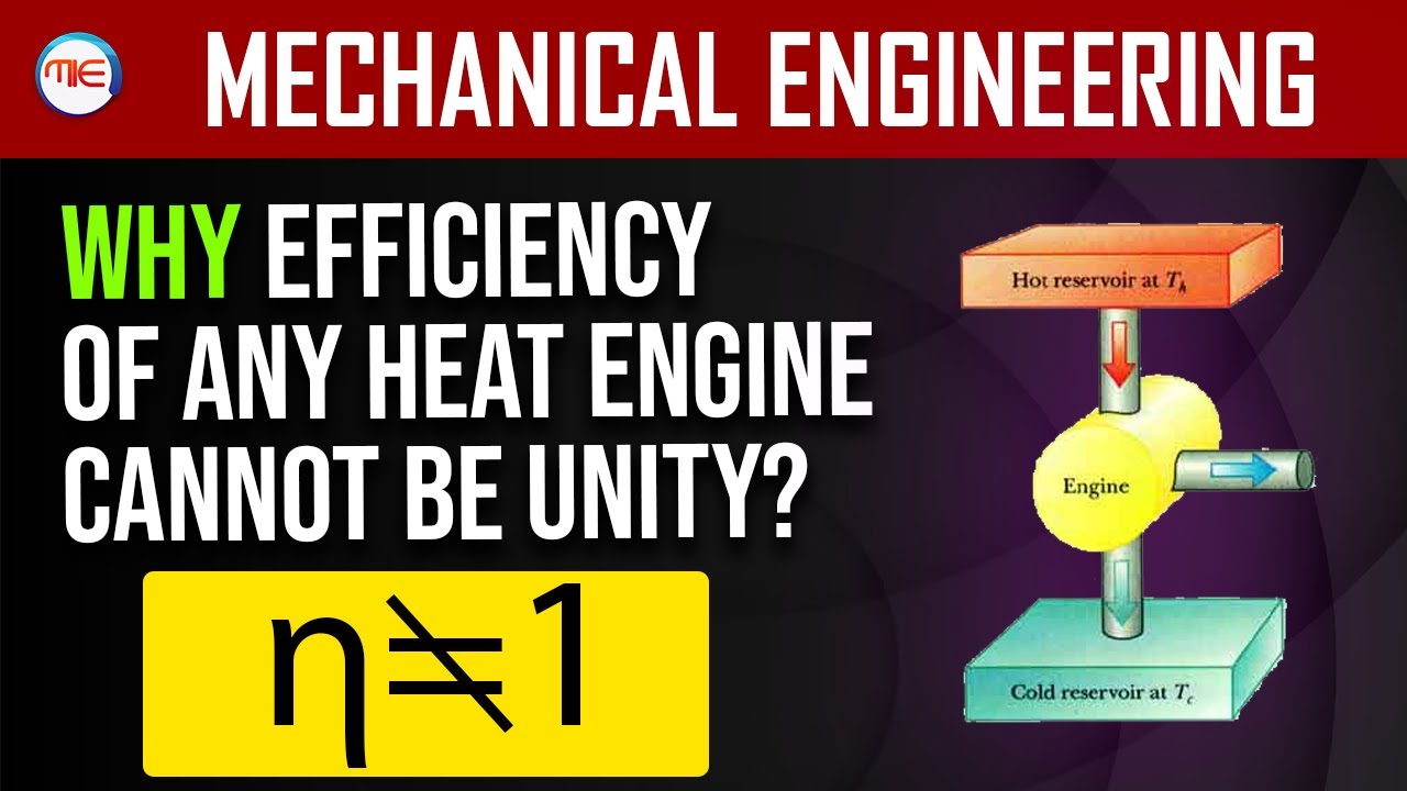 Why efficiency of any heat engine cannot be unity | Efficiency of Heat ...