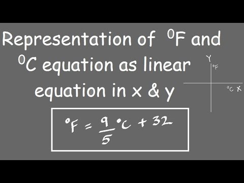 Representation of equation in two variables on graph - YouTube