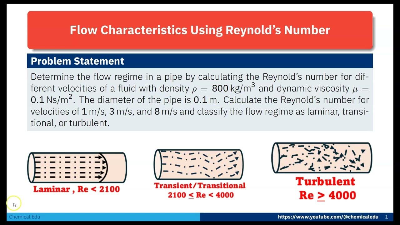 Flow Characteristics Using Reynold's Number #ReynoldsNumber #LaminarFlow #TurbulentFlow - YouTube