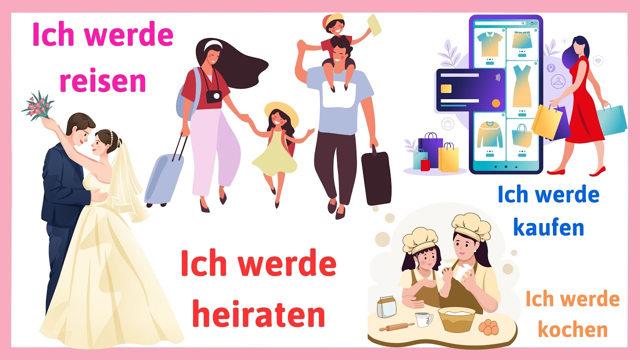 Master 100 Daily Action Verbs And Phrases in German | Speaking Practice ...