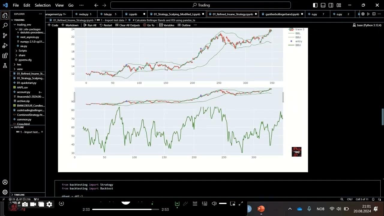Backtests of trading strategies in Python together with the Interactive ...