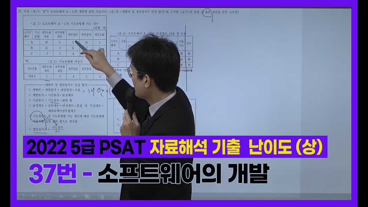 2022 5급 PSAT 자료해석 기출 난이도 상: 37번 소프트웨어의 개발(도정우 강사) - YouTube