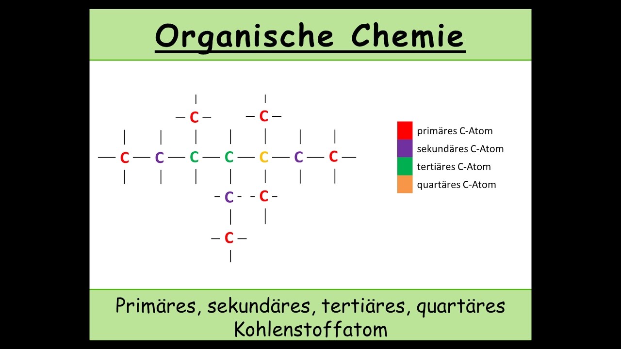 primäres, sekundäres, tertiäres, quartäres Kohlenstoffatom (organische ...