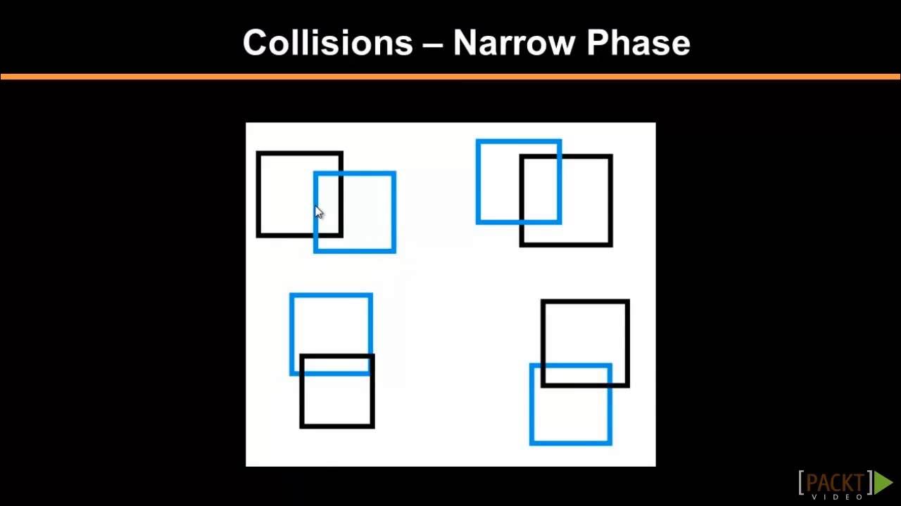 Building Android Games with OpenGL ES Tutorial: Collisions - Narrow Phase | packtpub.com - YouTube