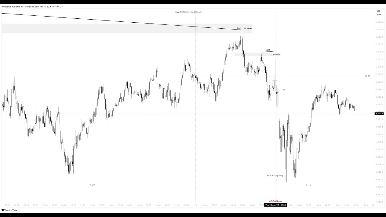 Chart Talk ~ Weekly Breakdown Q&A back - YouTube