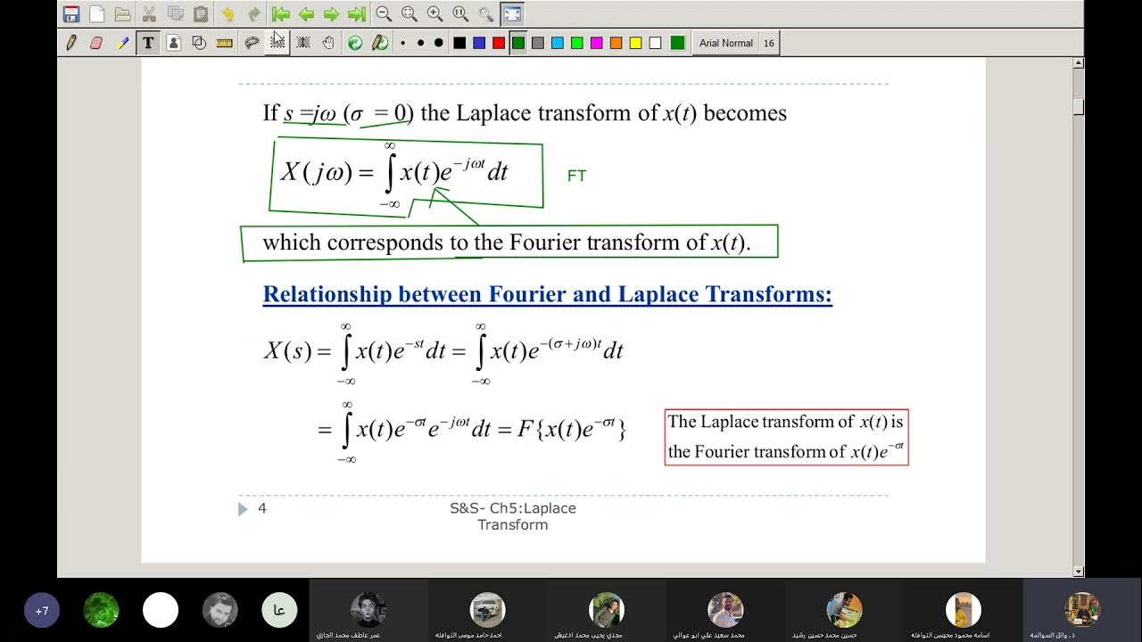 ch5 -1 -Laplace Transforms , signals & systems - YouTube