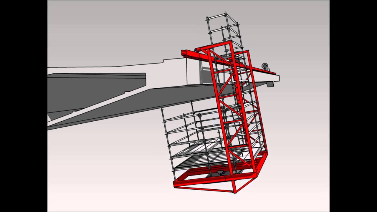 SSS explained -How It Works. Under_Bridge_Access_Platforms. Edge ...