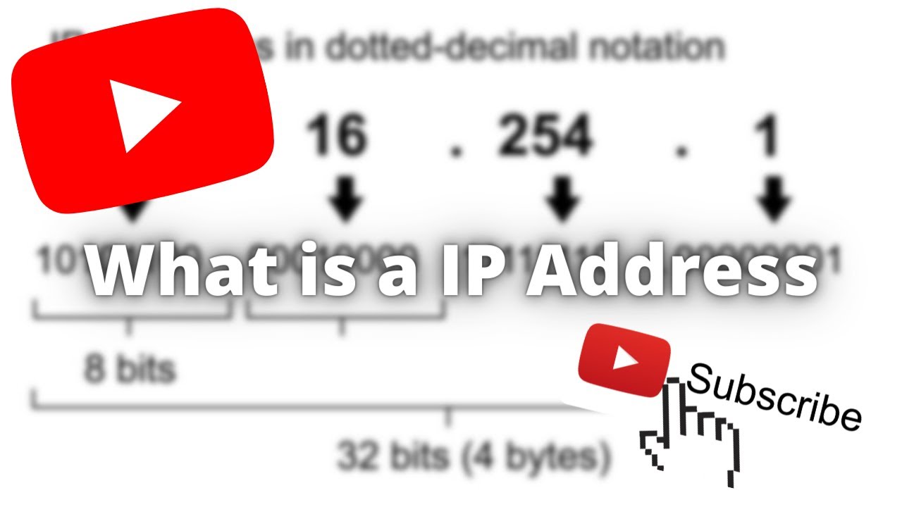 What is an IP Address | Explanation Video | Nikhil Wong - YouTube