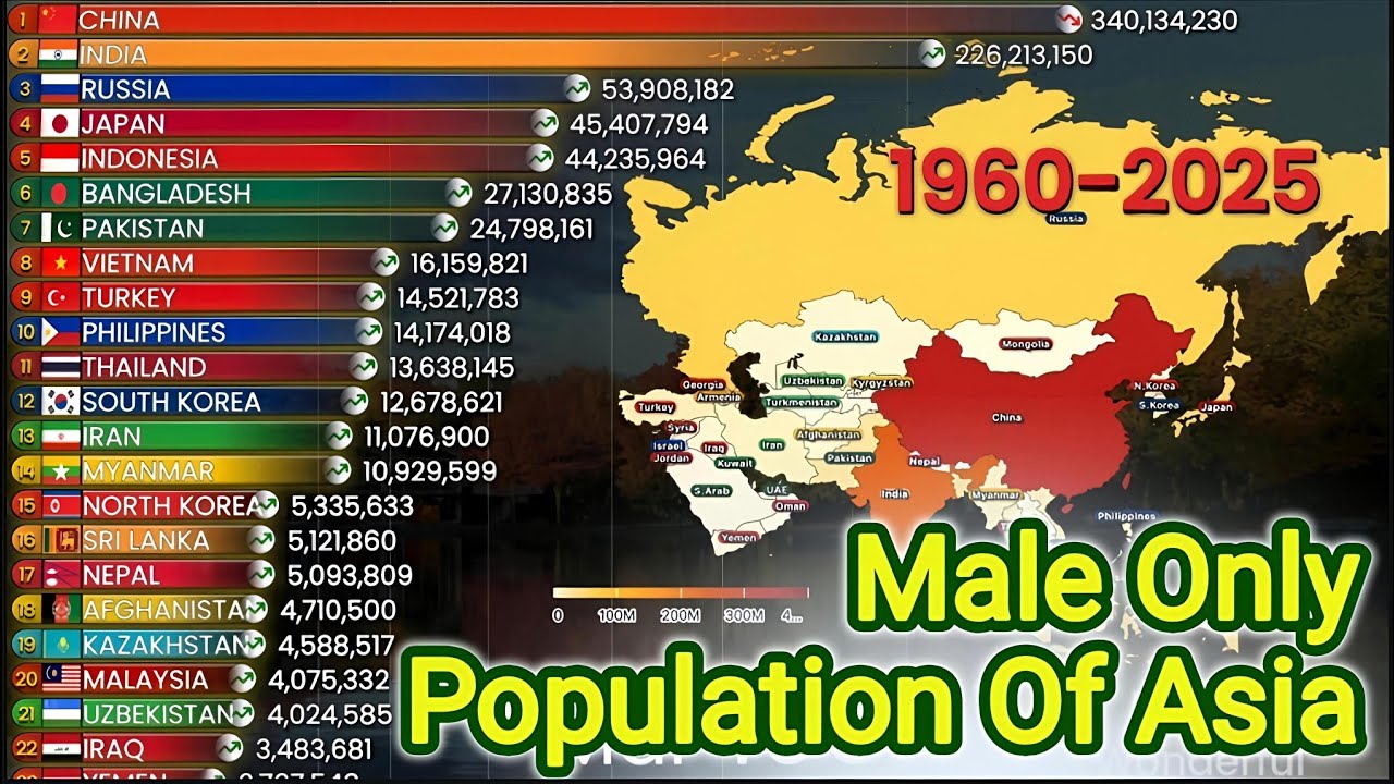 Male Population of Asia (1960–2025) | Country-Wise Demographic Trends ...