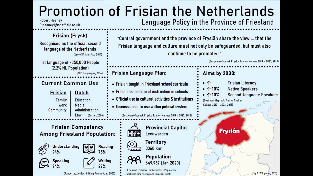 Promotion of Frisian in the Netherlands - YouTube