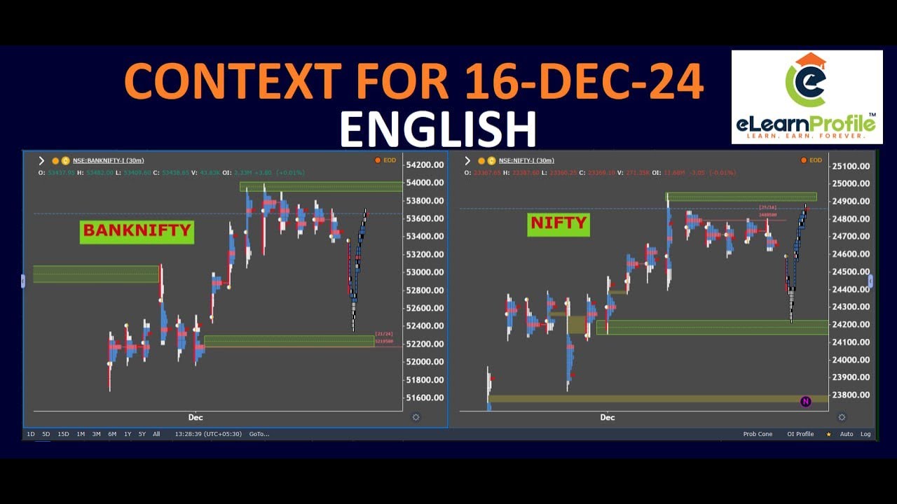 16-DEC-24 CONTEXT Update #Bell curve develop #Internal clock # ...