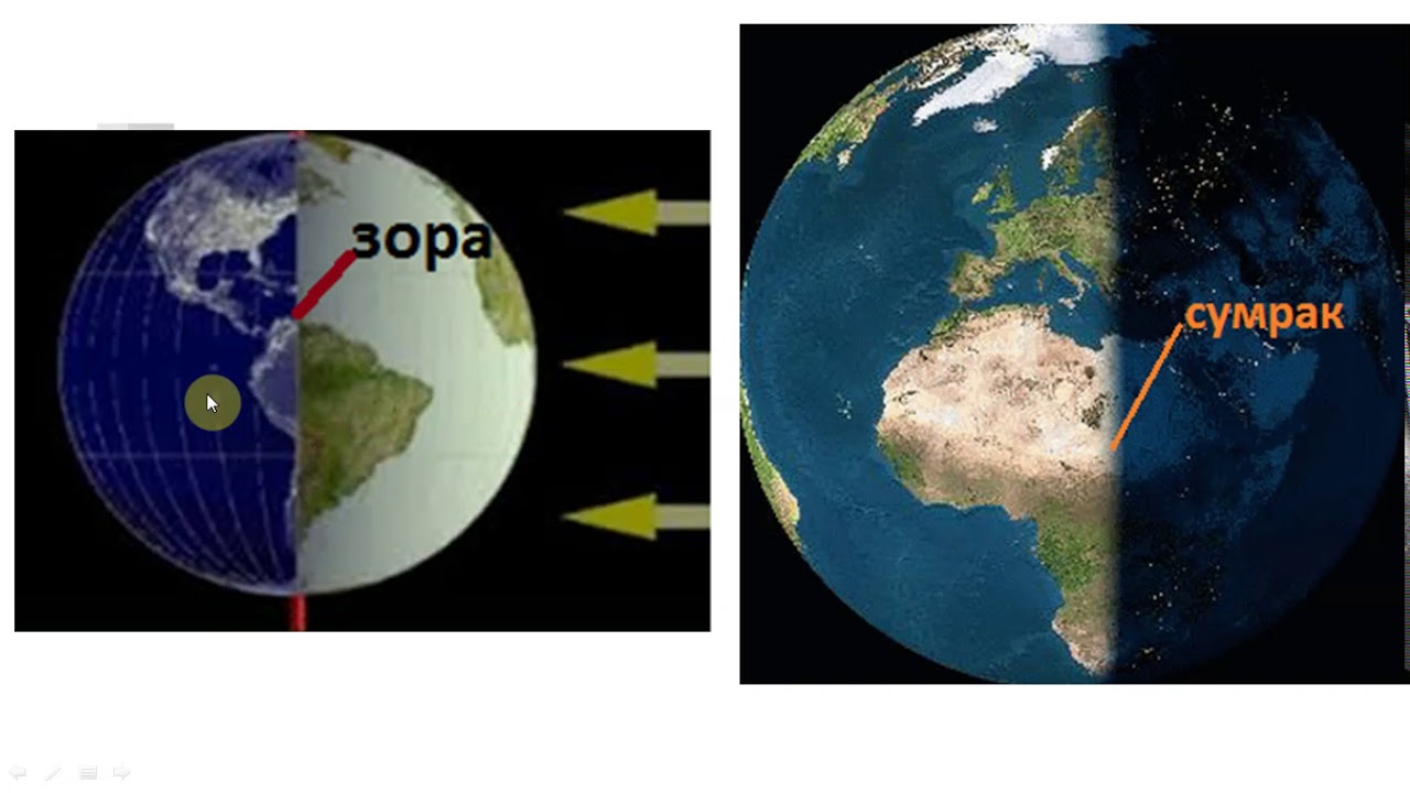 Кретања Земље- Ротација - YouTube