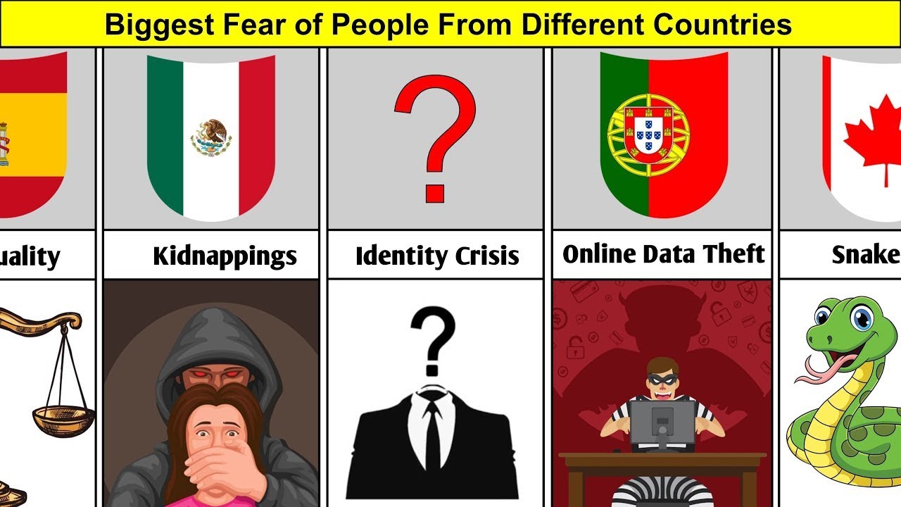 Biggest Fear of People From Different Countries | Comparison Nation ...